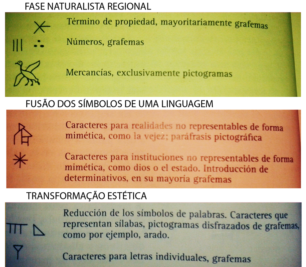 Pictogramas Vs. Escrita Cuneiforme - Expurgação